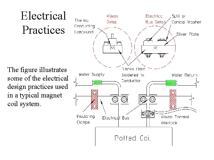 Coil Fabrication and Testing Coil DesignFabrication Practices Electrical