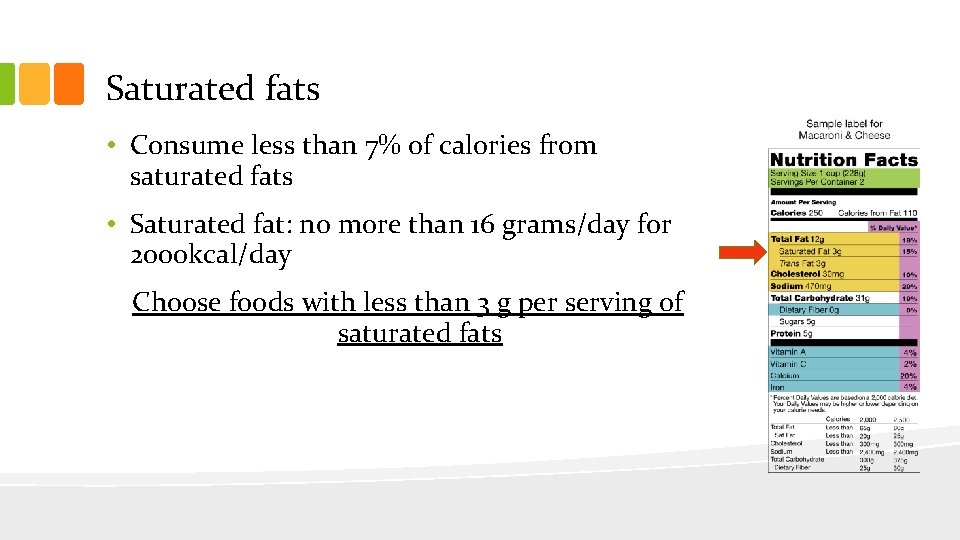 A Healthy Habit READING FOOD LABELS Sadia Shaukat