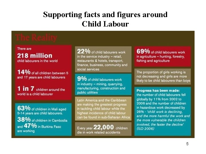 CHILD LABOUR BY FANTASIA GUNN Child Labour Remains