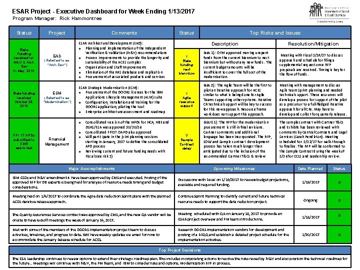 ESAR Project Executive Dashboard for Week Ending 1132017