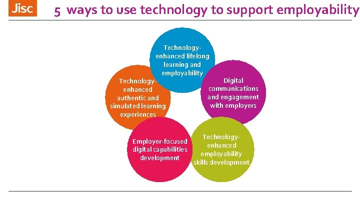 digitalcapability Surviving or thriving digital skills for tomorrows