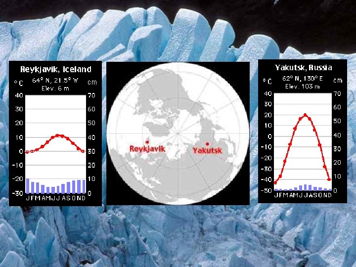 Identify five factors that affect climate and explain
