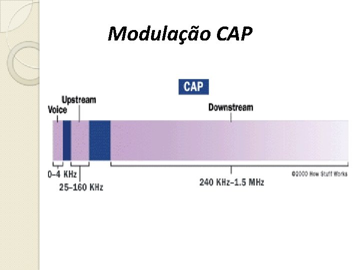 Comunicaes em banda larga usando ADSL Assymmetric Digital