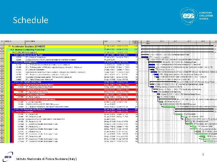Drift Tube Linac Andrea Pisent INFN Italy www