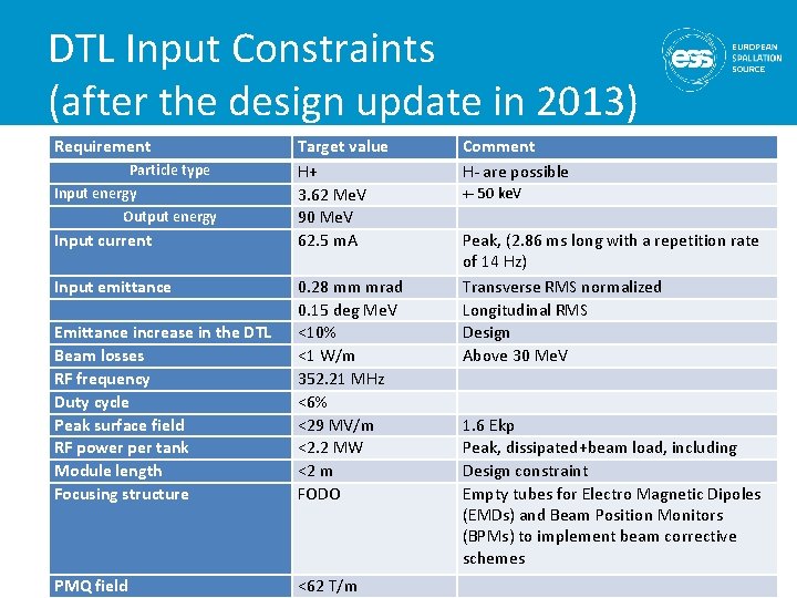 Drift Tube Linac Andrea Pisent INFN Italy www