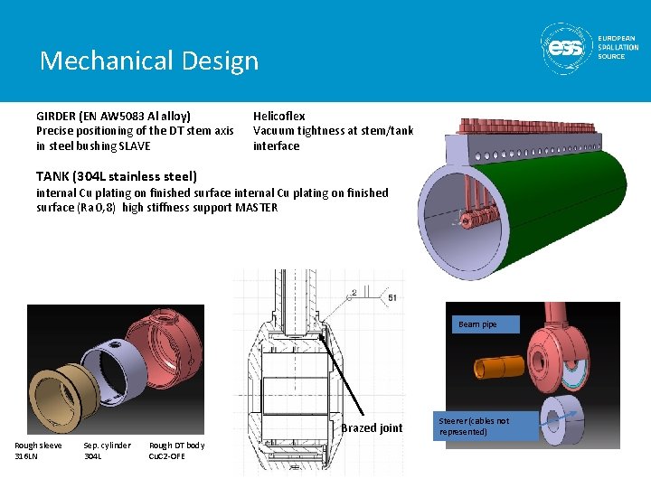 Drift Tube Linac Andrea Pisent INFN Italy www