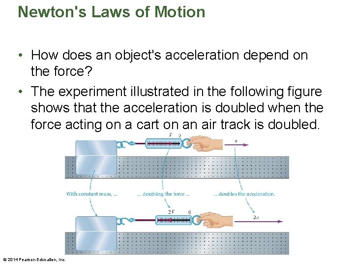 Chapter 5 Lecture Pearson Physics Newtons Laws of
