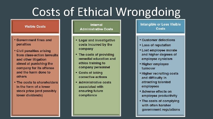 CES Chapter 9 Ethics Corporate Social Responsibility Environmental