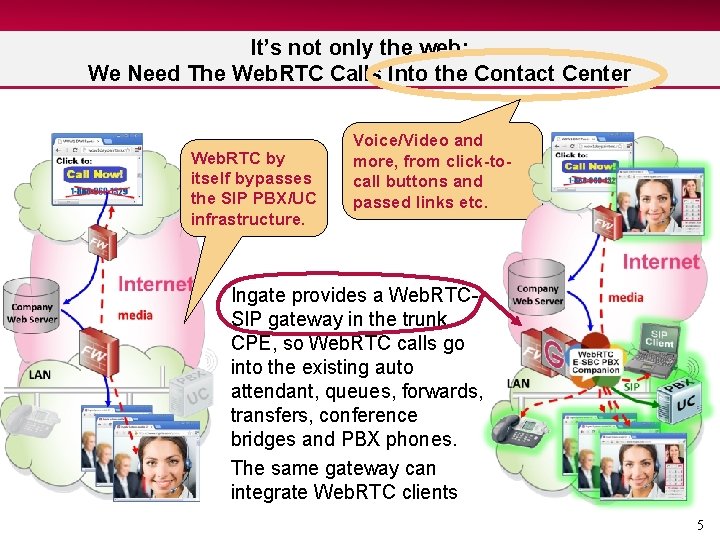 Web RTC in the Call Center and 1