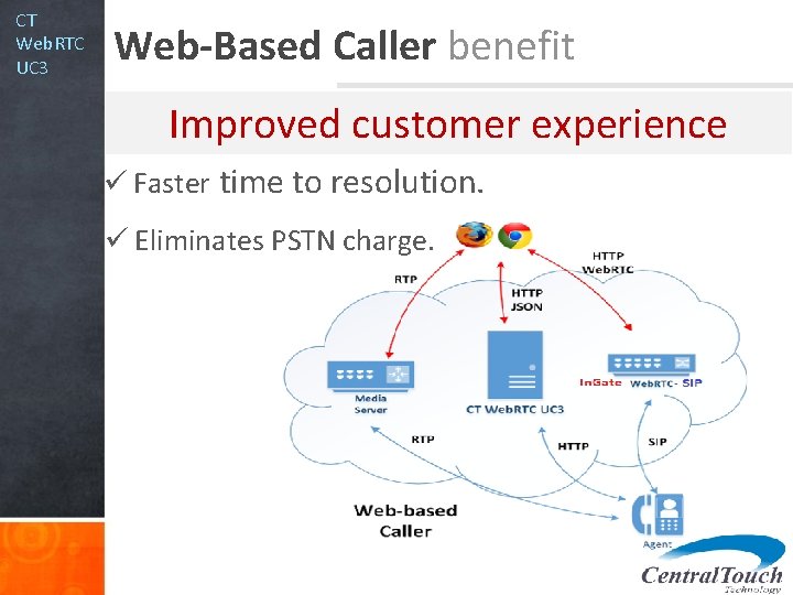 Web RTC in the Call Center and 1