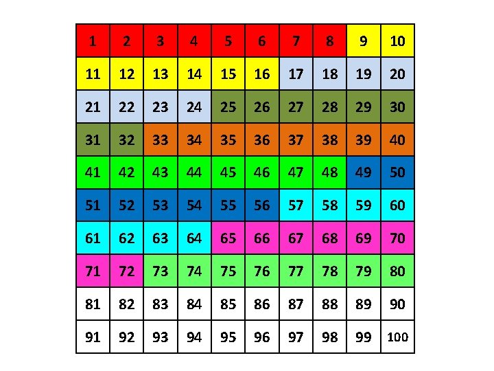 Counting 1 2 3 4 5 6 7