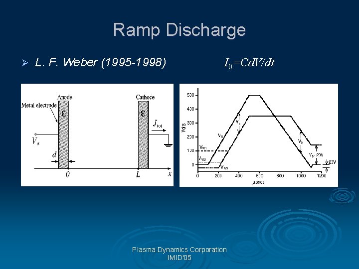 Plasma display panels problems and their analysis via