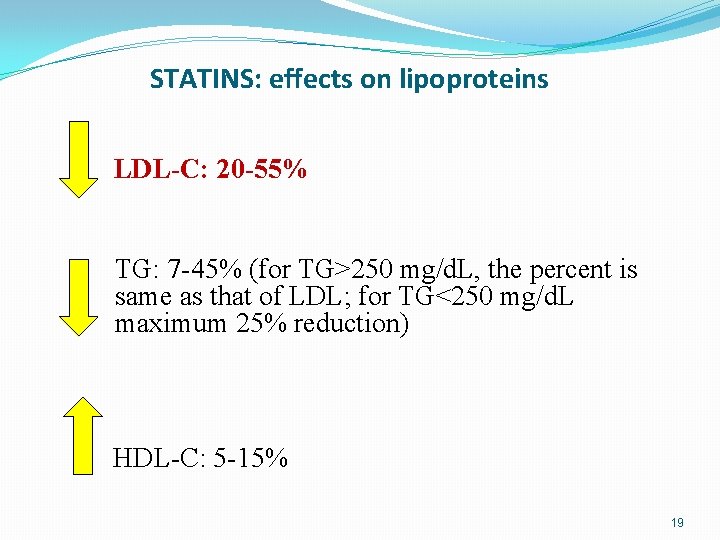 Drugs Used in Hyperlipidemia By Dr Sasan Zaeri