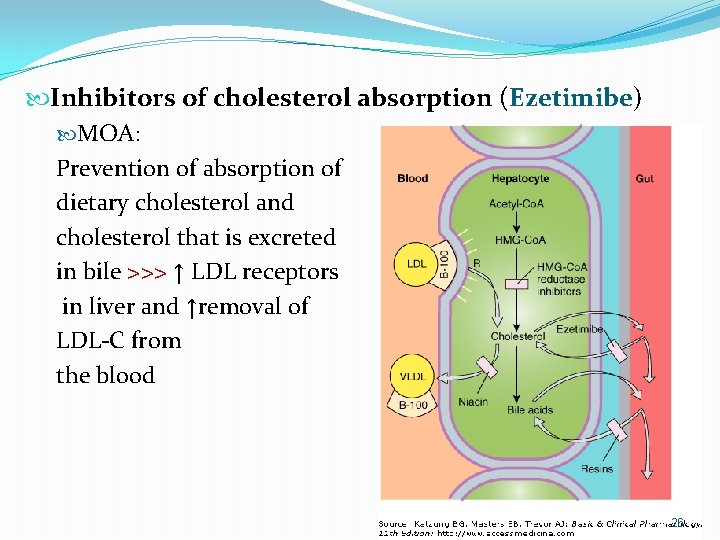 Drugs Used in Hyperlipidemia By Dr Sasan Zaeri