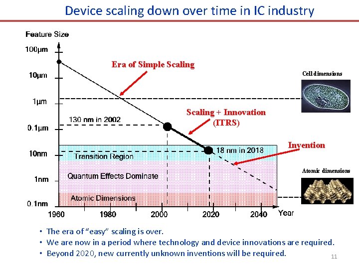 Chapter 1 Introduction and Historical Perspective 1 2