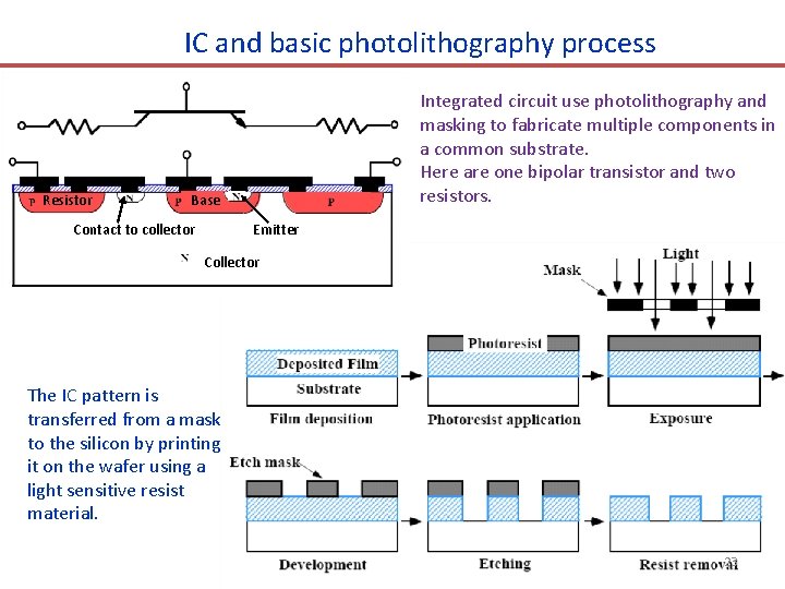 Chapter 1 Introduction and Historical Perspective 1 2
