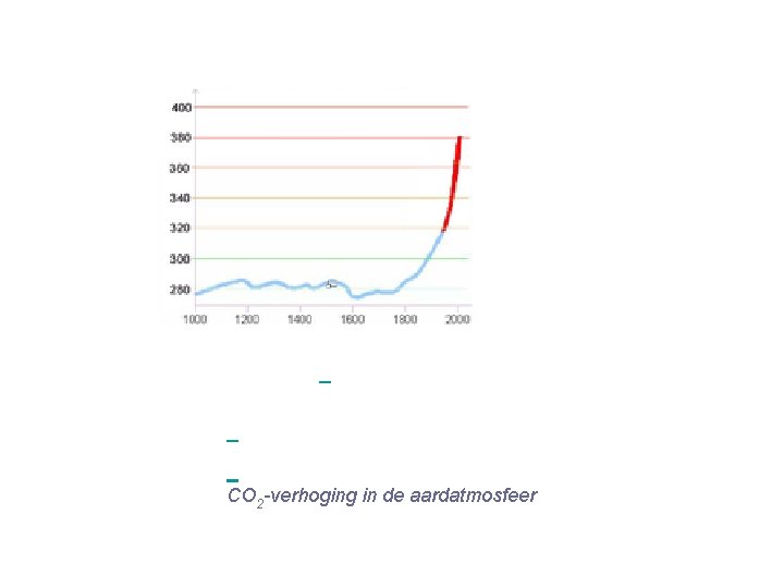 De koolstofkringloop is de bekendste biogeochemische kringloop De