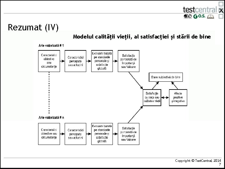 Quality of Life Inventory Inventarul Calitii Vieii QOLI