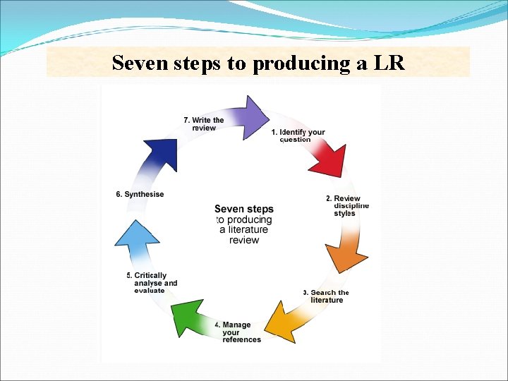 CHAPTER 3 LITERATURE REVIEW LR Dr Musaab Riyadh