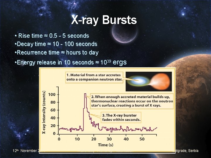 Xray Bursts Thermonuclear Burning on Neutron Stars Abbas