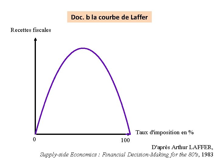 La formation des revenus Rappel de comptabilit nationale