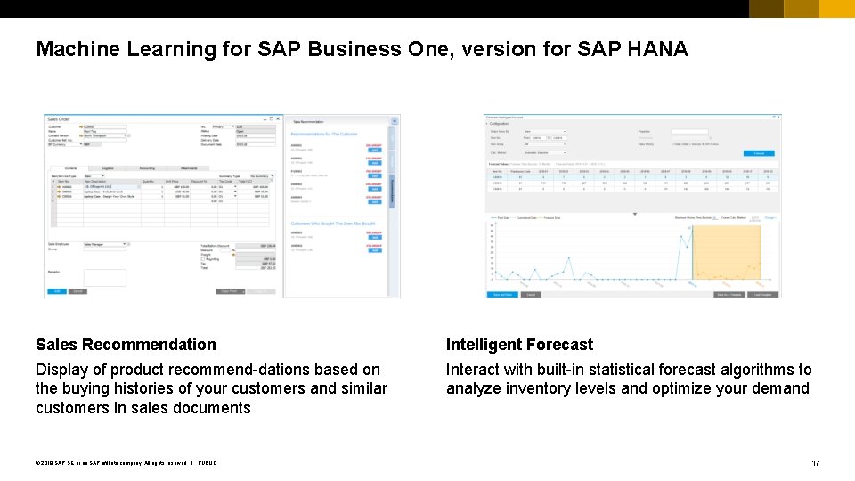 The Digital Business with SAP Business One Global