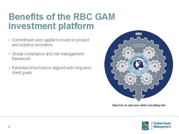 OUR STORY RBC Global Asset Management TM Trademarks