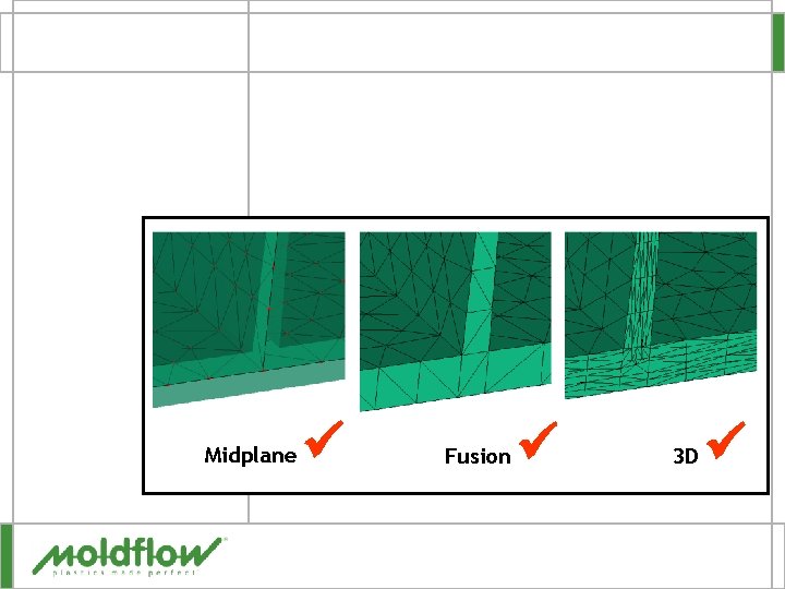 Model Requirements for a Flow Analysis Midplane Fusion