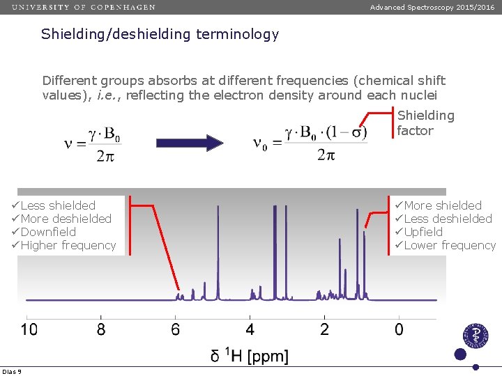 Advanced Spectroscopy 20152016 The chemical shift Professor Dan