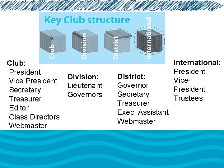 Membership 101 Key Club In Social Media District