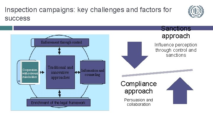 INSPECTION CAMPAIGNS KEY CHALLENGES AND FACTORS FOR SUCCESS