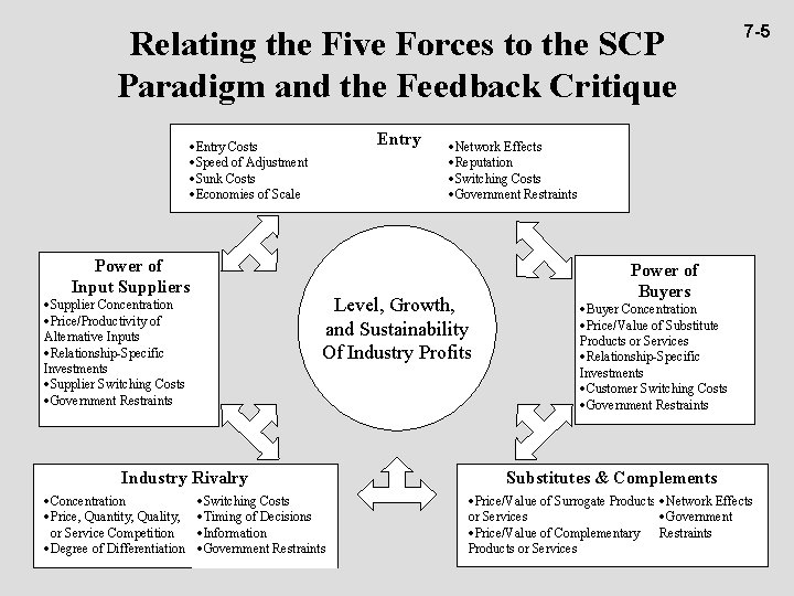 Managerial Economics Business Strategy Chapter 7 The Nature