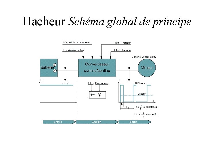 Hacheur Schma global de principe Applications Diffrents type