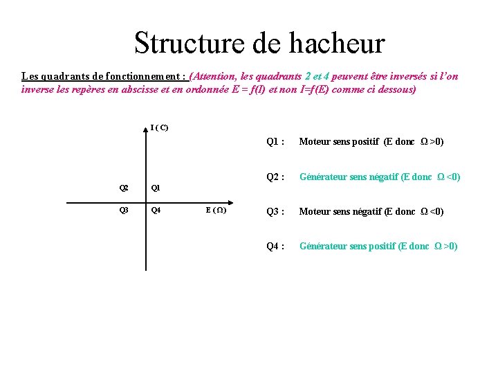 Hacheur Schma global de principe Applications Diffrents type