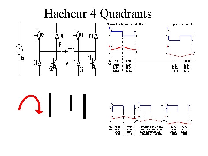 Hacheur Schma global de principe Applications Diffrents type
