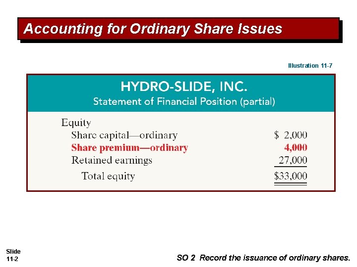 Accounting for Ordinary Share Issues Issuing Par Value