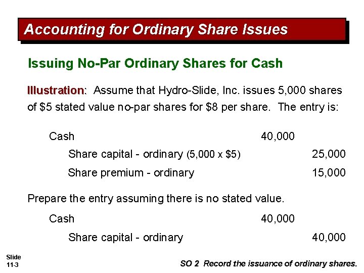 Accounting for Ordinary Share Issues Issuing Par Value