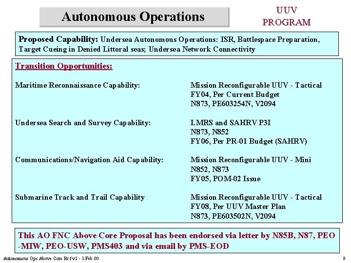 Autonomous Operations UUV PROGRAM Proposed Capability Undersea Autonomous