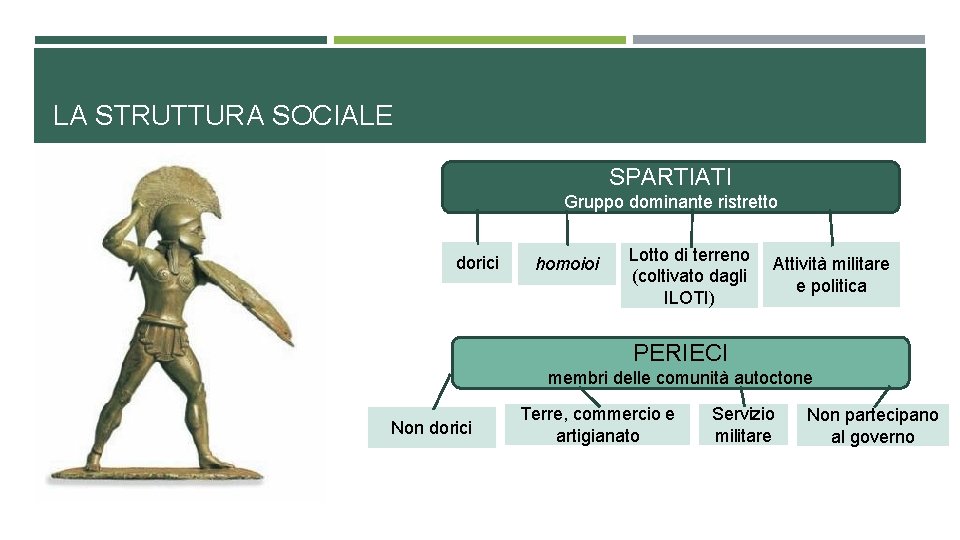 SPARTA LA CITT DEGLI UGUALI CORSO DI STORIA