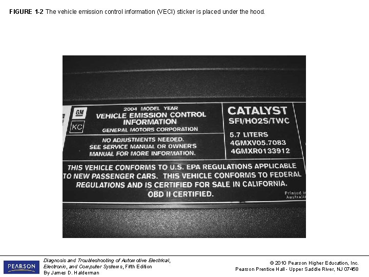 FIGURE 1 1 Typical vehicle identification number VIN