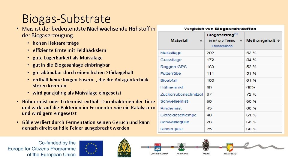 BiogasAnlagen Gerd Linke Stadtrat und Energiefachberater BiogasAnlagen ...