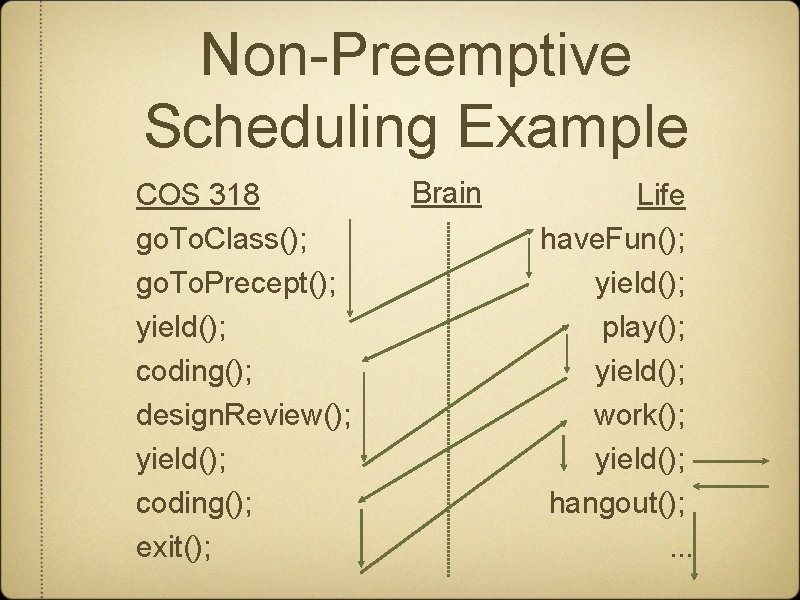 Project 2 NonPreemptive Scheduling COS 318 General Suggestions