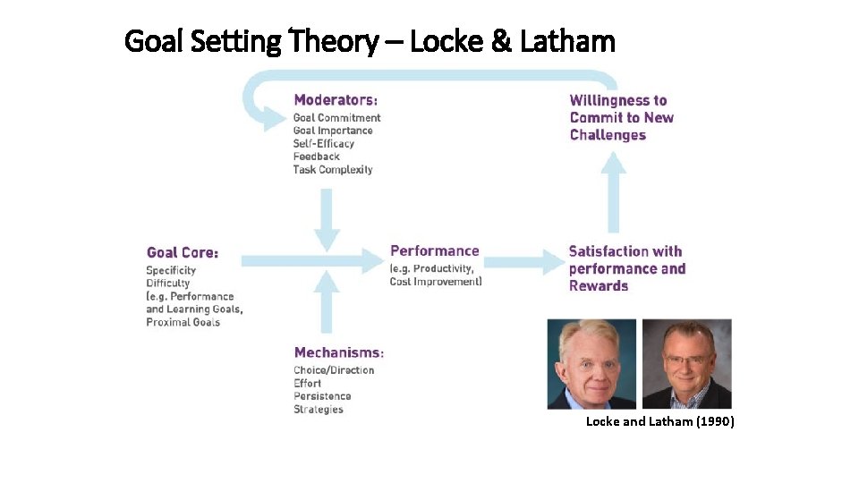 Cover Refurbishment Bloom Latham And Locke Goal Setting Theory Exit Cover Refurbishment Bloom Latham And Locke Goal Setting Theory Exit