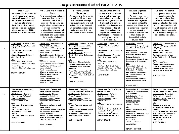 Campus International School POI 2014 2015 K Who