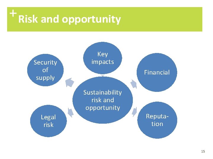 Next Steps in Sustainable Procurement Level 3 of