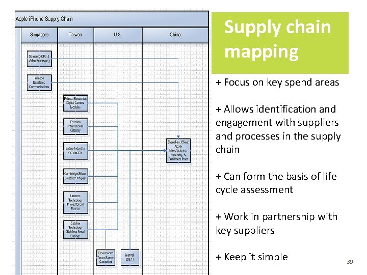 Next Steps in Sustainable Procurement Level 3 of