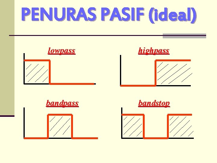 Penuras Pasif Lowpass filter Highpass filter Bandstop filter