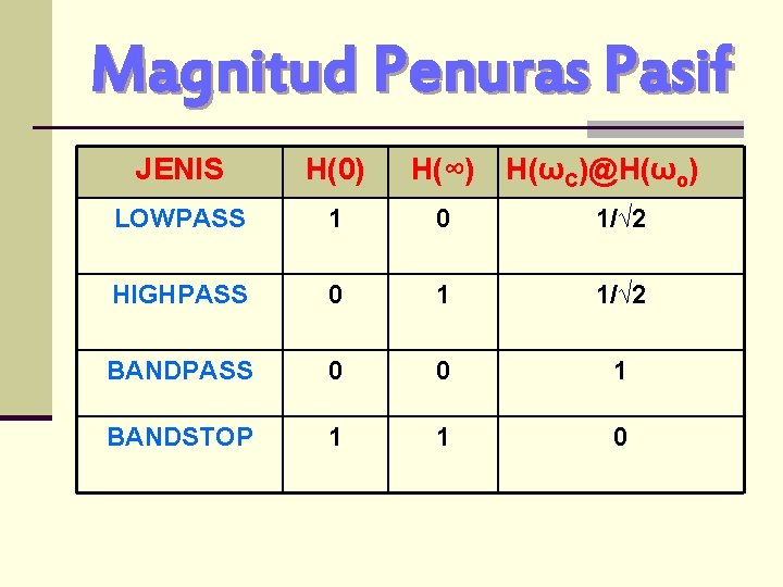 Penuras Pasif Lowpass filter Highpass filter Bandstop filter