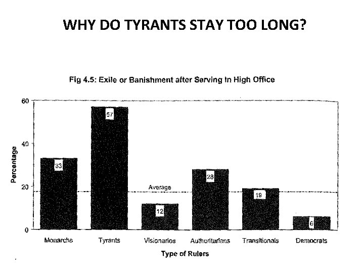 HOW DO WE BRING DOWN TYRANTS THE BIG