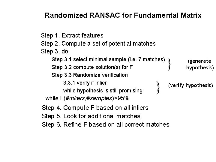 Fitting Fitting Choose a parametric objectsome objects to